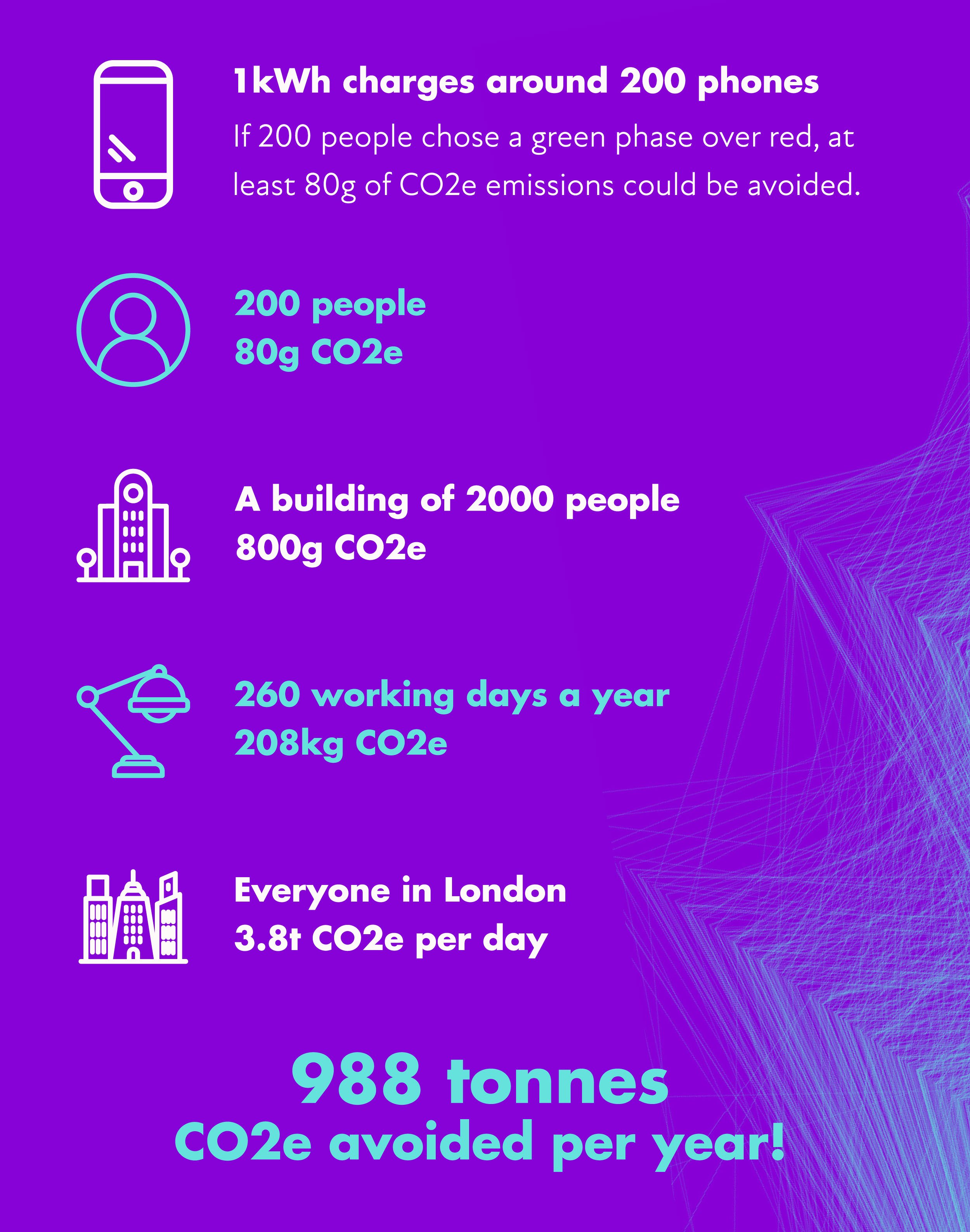 Changing human behaviours in energy consumption | measurable.energy