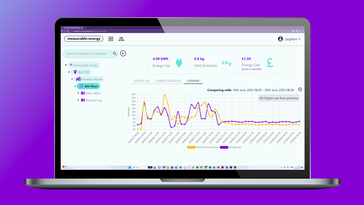 Dashboard | measurable.energy Dashboard | measurable.energy