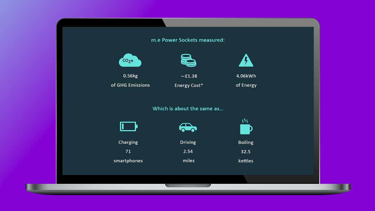 Dashboard | measurable.energy Dashboard | measurable.energy